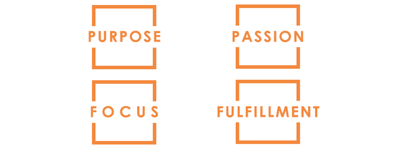 Creating a Lifeplan – Craig Rapp